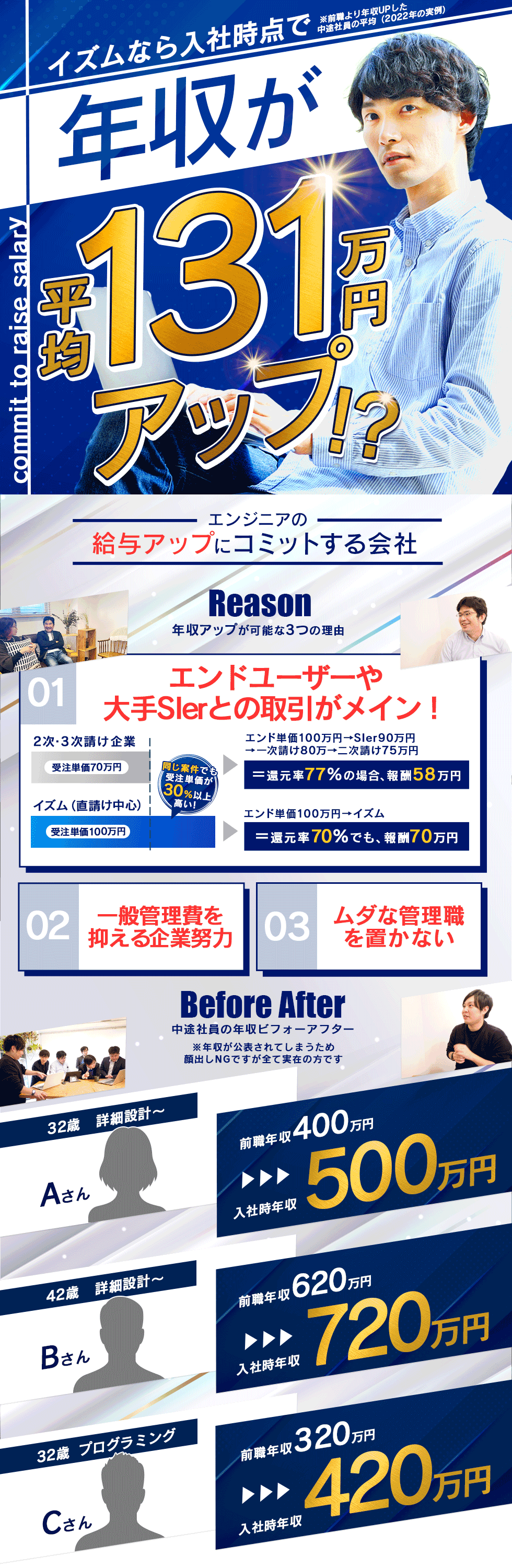 【特別コンテンツ】ビジュアルで知る、企業の仕事|転職ならtype